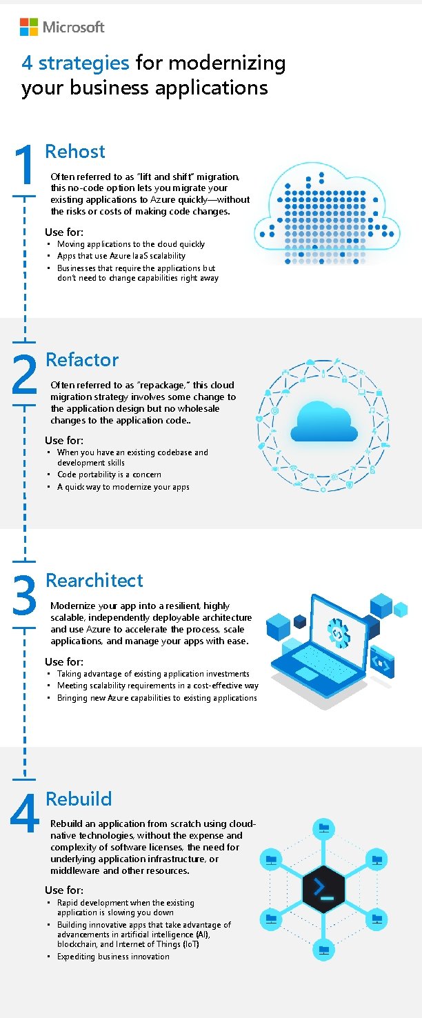 4 strategies for modernizing your business applications 1