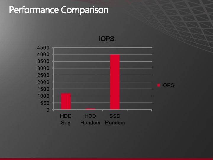 01 Advanced Dimension Design Best Practices 02 Partitions