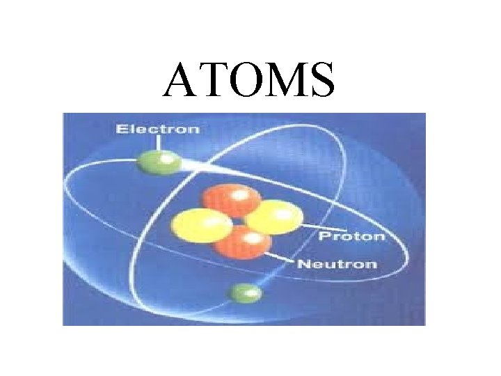 ATOMS WHAT IS AN ATOM LETS FIND OUT