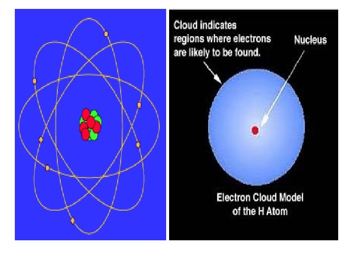 ATOMS WHAT IS AN ATOM LETS FIND OUT