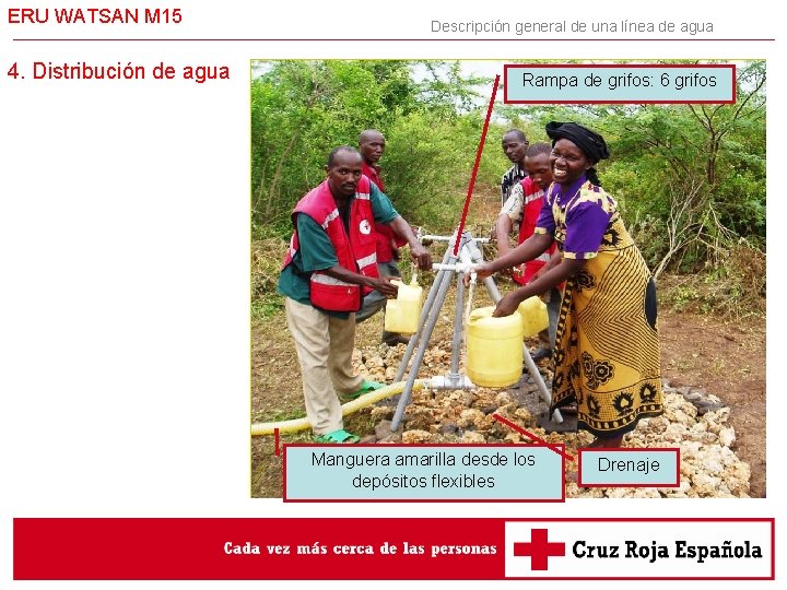 Descripcin general de una lnea de agua ERU