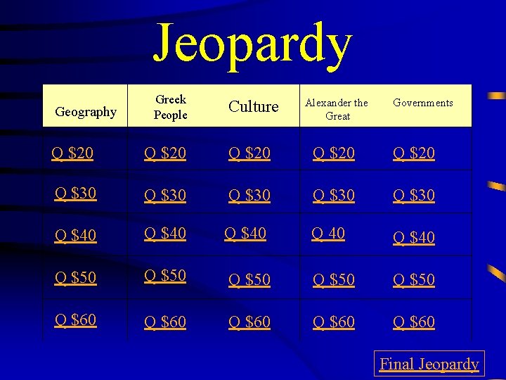 Jeopardy Geography Greek People Culture Alexander the Great