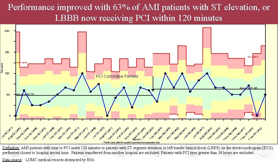 ACUTE MYOCARDIAL INFARCTION Team Membership Clinical Departments Cardiology