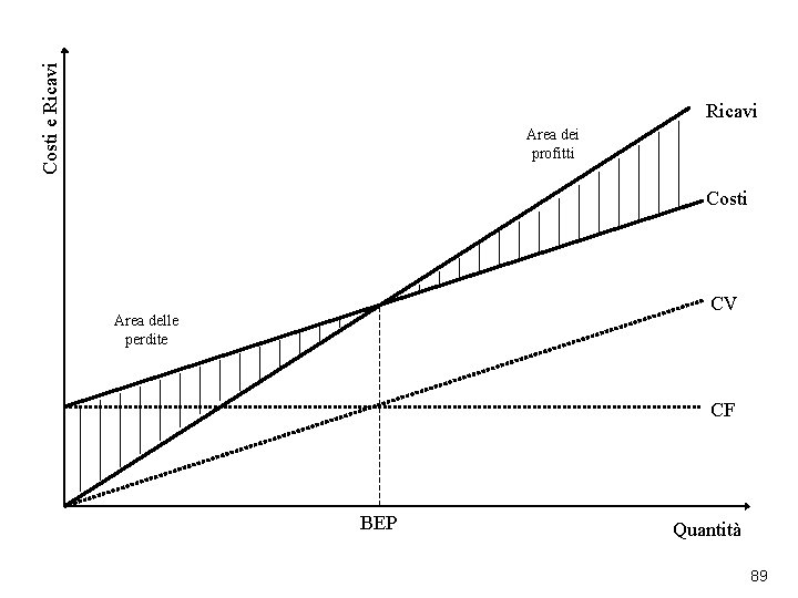 Economia ed Organizzazione Aziendale lanalisi di bilancio Analisi