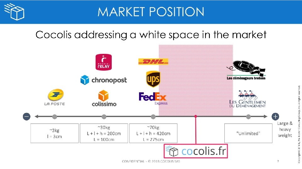 COCOLIS REINVENTING MOBILITY FOR GOODS sustainable mobility carsharing