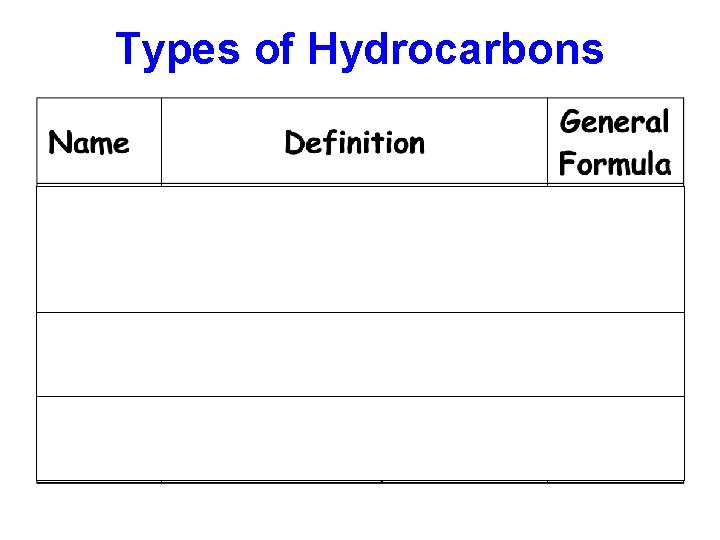 Hydrocarbons The basis for organic chemistry Organic Compounds