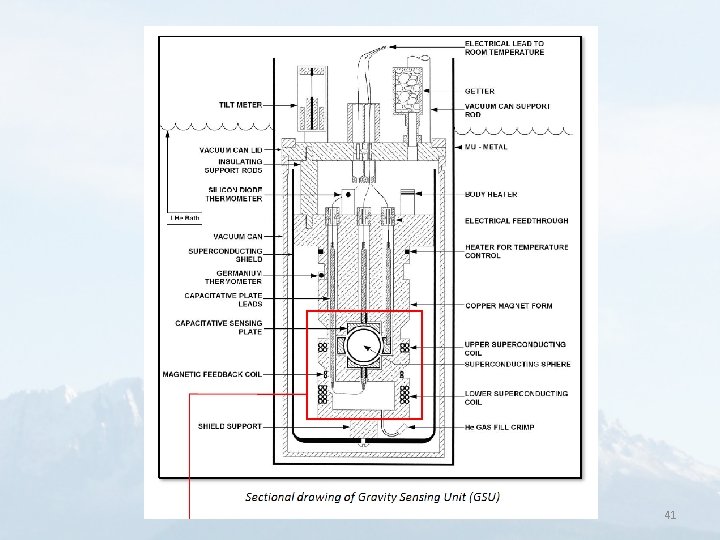 POTENTIAL METHODS 2020 2021 Part 5 Gravity data