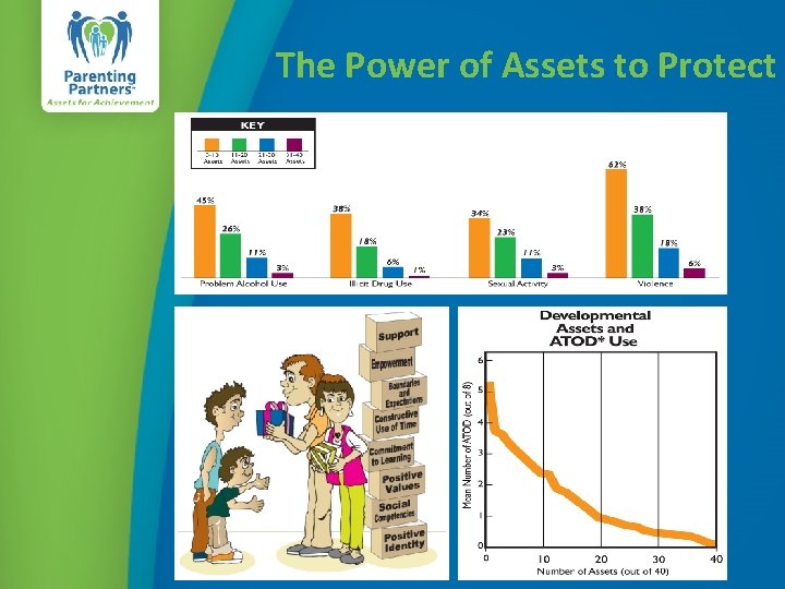 Common Core Parenting Best Practice Strategies to Support