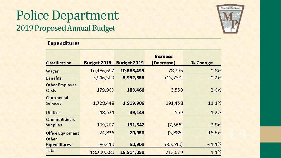 Police Department 2019 Budget Presentation Police Department Highlights