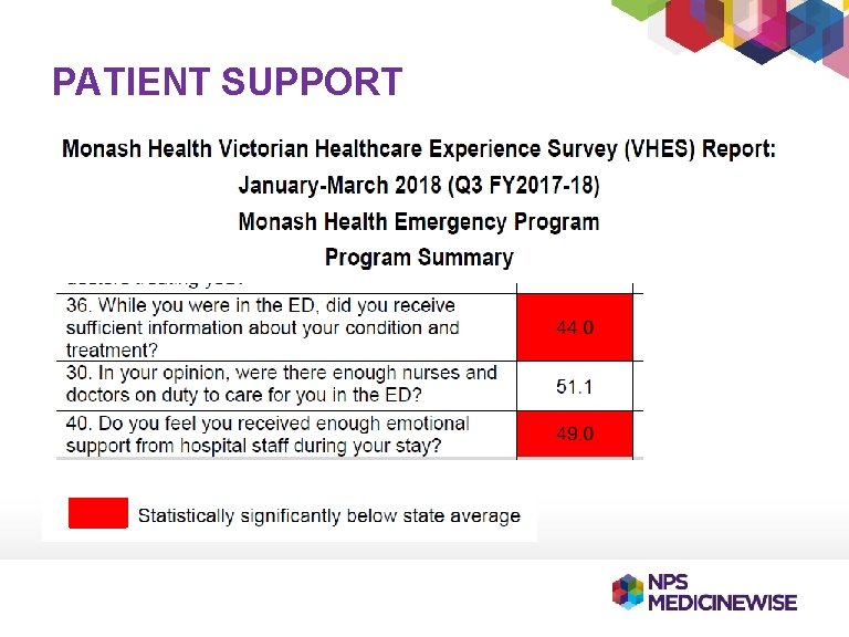 CHOOSING WISELY MONASH HEALTH Renal Colic Management Gabriel