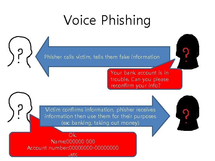 Phishing The methods of phishing By Ever Tokki