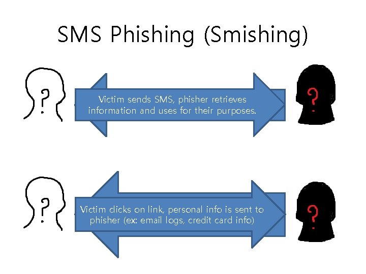 Phishing The methods of phishing By Ever Tokki