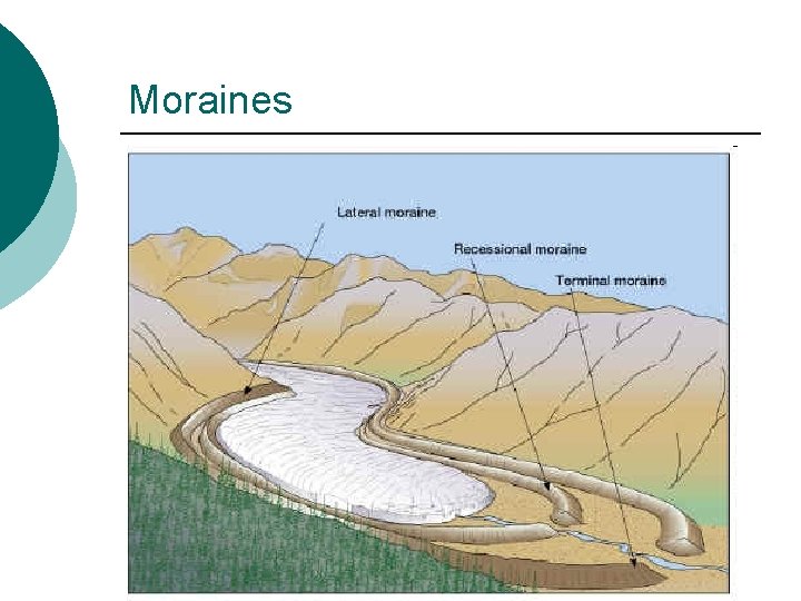 Deposits by Glaciers Most of the material carried
