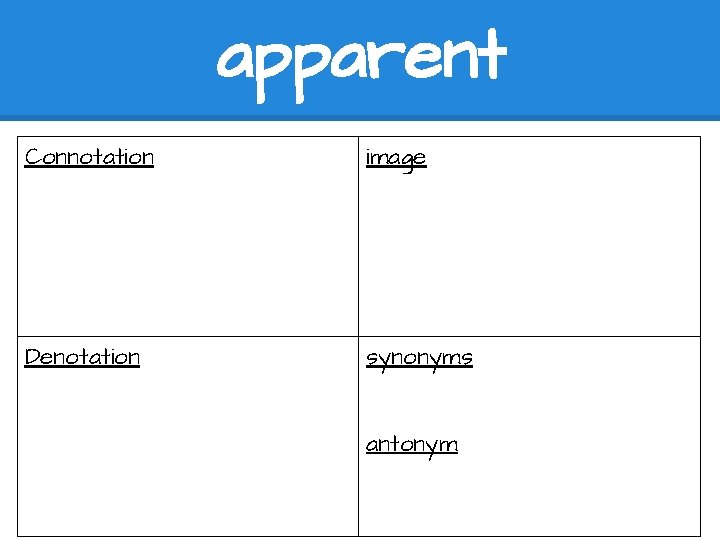 Ms Mc Laughlins Vocabulary Cards Vocabulary Rubric Scoring