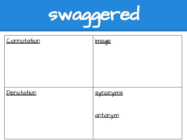 Ms Mc Laughlins Vocabulary Cards Vocabulary Rubric Scoring