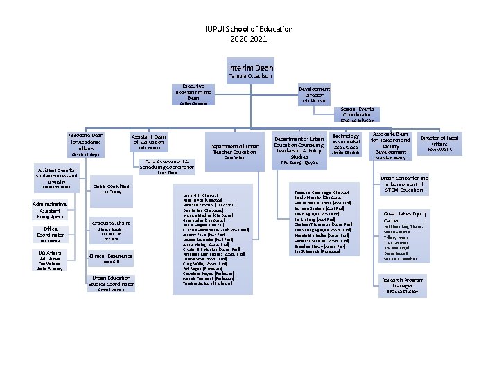 IUPUI School of Education 2020 2021 Interim Dean