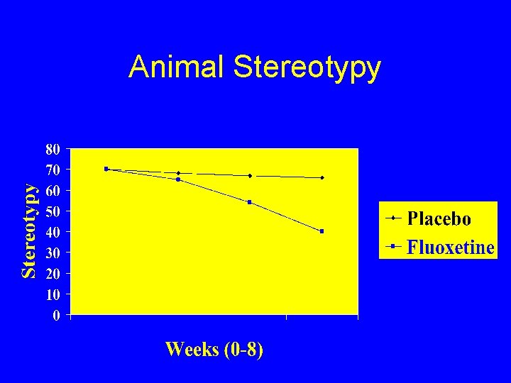 OBSESSIVECOMPULSIVE AND RELATED DISORDERS Dan J Stein University