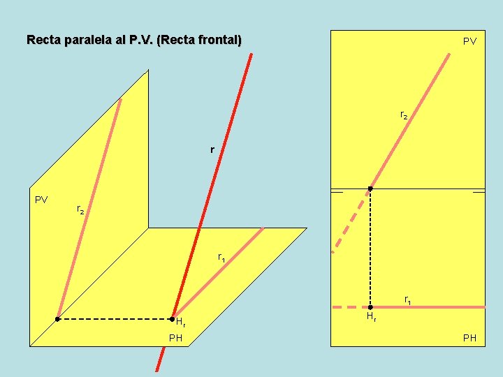 SISTEMA DIDRICO Diferentes posiciones de la recta Recta