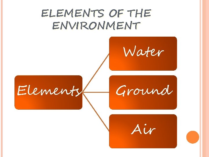 ENVIROMENT POLLUTION By Musfira Tami Serrano Noelia I