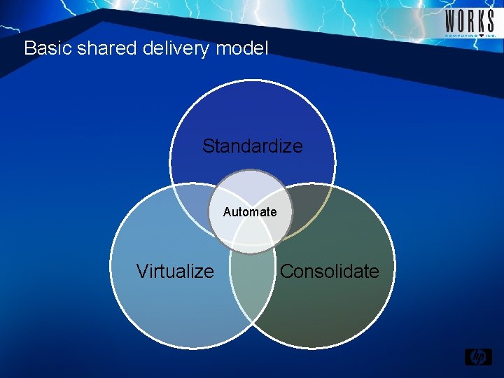 Cloud Computing Its More About The Journey Then