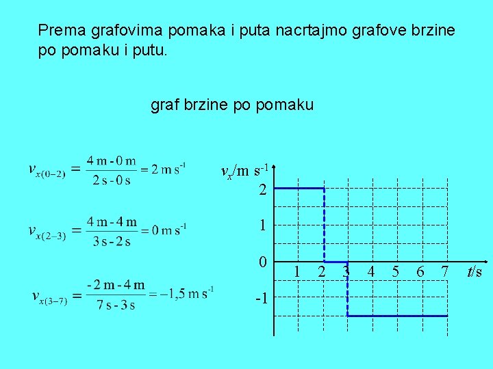 Jednoliko pravocrtno gibanje Za t 1 0 s
