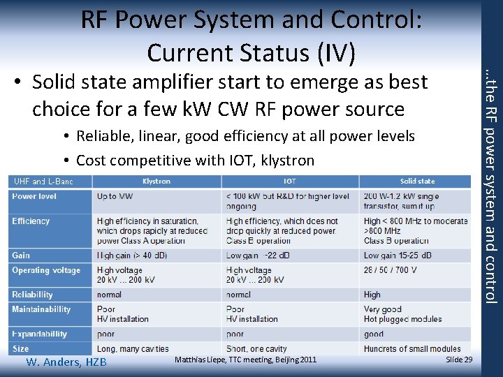 Overview of ERL projects SRF issues and challenges