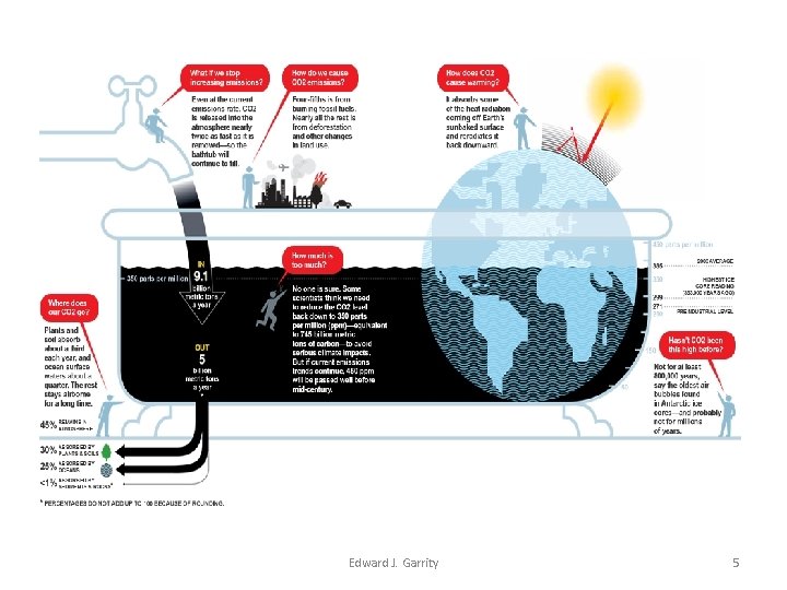 Global Climate Change Understanding the MIT study what
