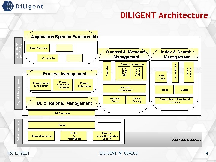 DILIGENT as an Early ETICS adopter Integration Experiences