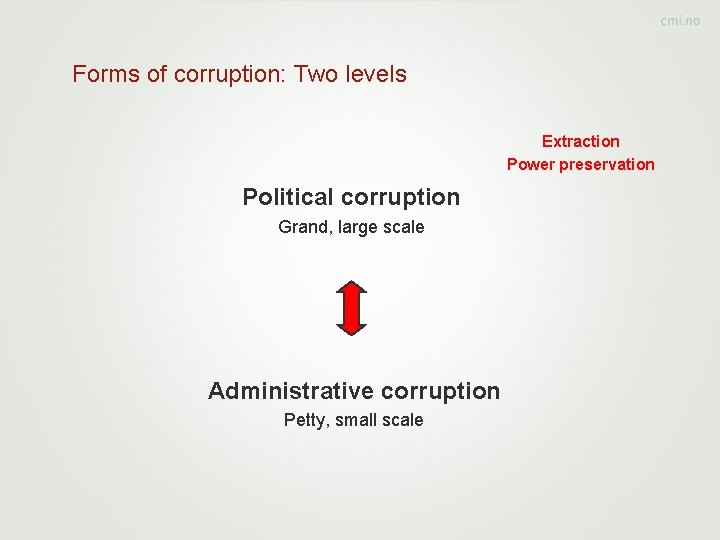 Petroleum Sector Tools and Strategies for Corruption Prevention