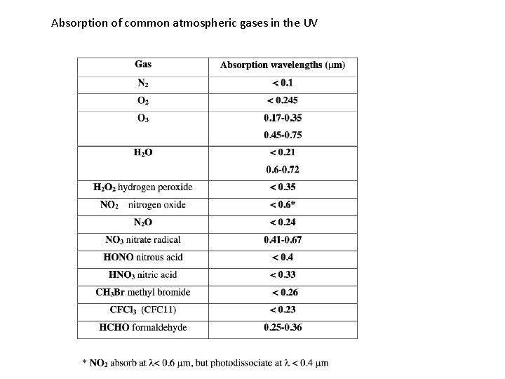 Absorption Emission Line Visible spectrum from Sunlight at