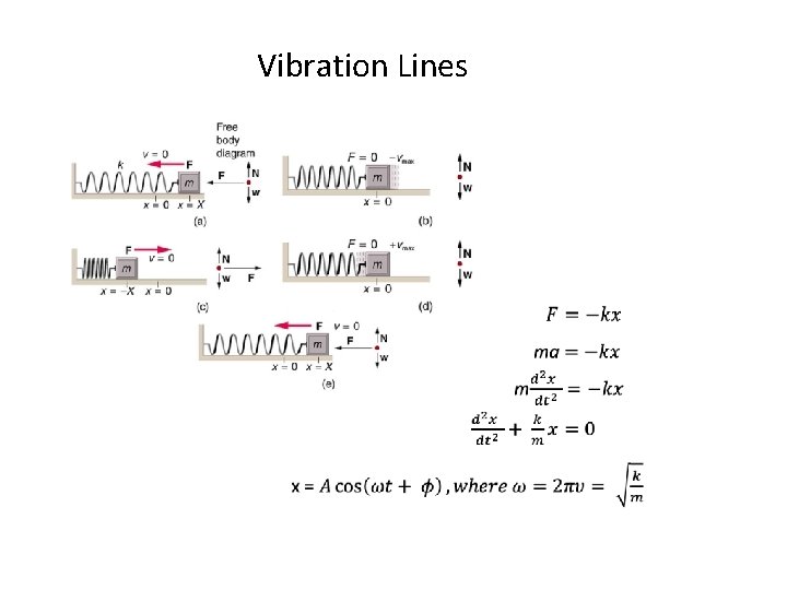 Absorption Emission Line Visible spectrum from Sunlight at
