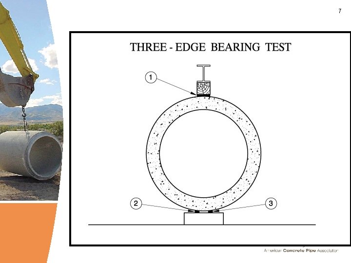 PIPE TESTING www concretepipe org 2 Learning Objectives