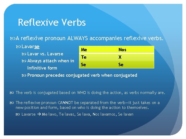 Verbos Reflexivos Spanish 102 Qu es un verbo