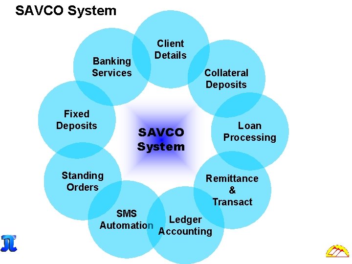PRISMA SYSTEMS SAVCO 6 Software SAVCO is a