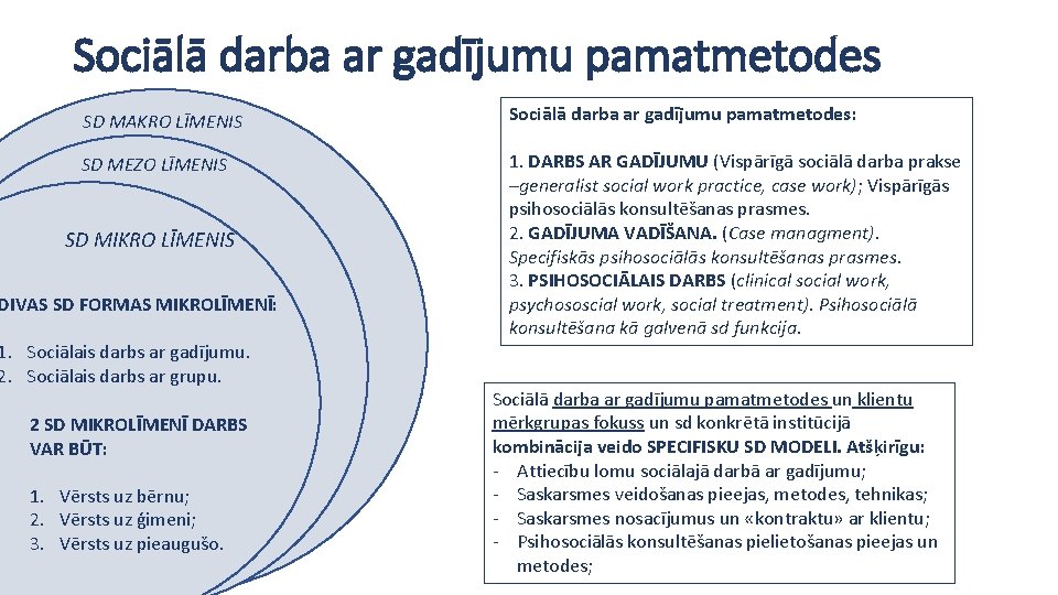 Saskarsmesattiecbu veidoanas prieknosacjumi socilaj darb ar indivdu Ieva