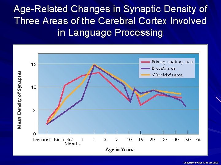 Infants Children and Adolescents Laura E Berk 6