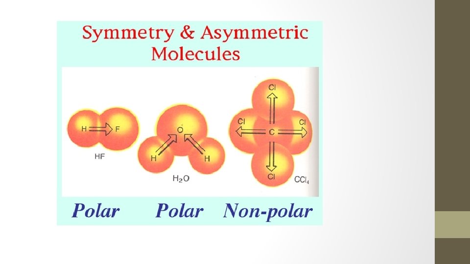 Aim How to describe the polarity of a