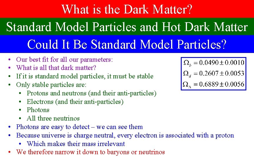 What is the Dark Matter Standard Model Particles