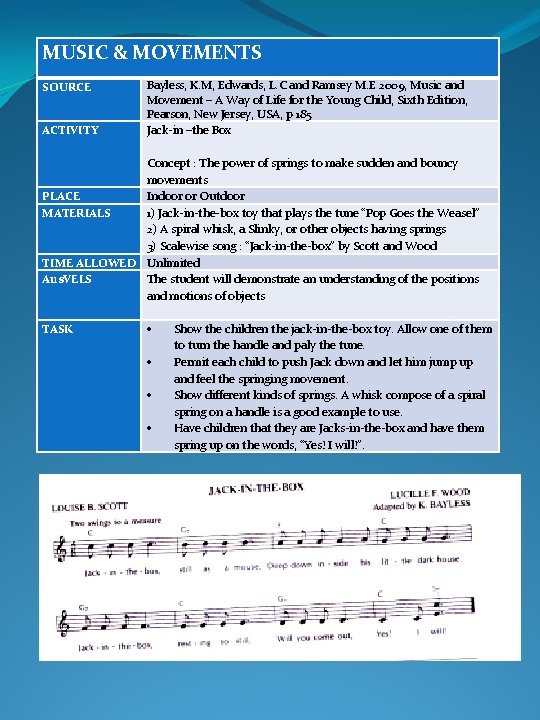 MUSIC MOVEMENTS SOURCE Bayless K M Edwards L