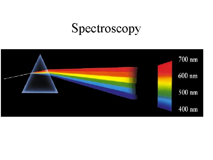 Chapter 5 The Nature of Light Light is