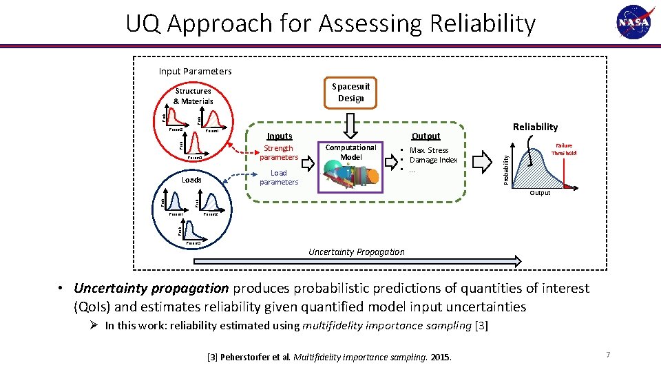 Assessing NextGen Spacesuit Reliability A Probabilistic Analysis Case