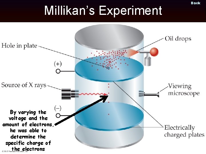 Back 2 2 The Discovery of Atomic Structure