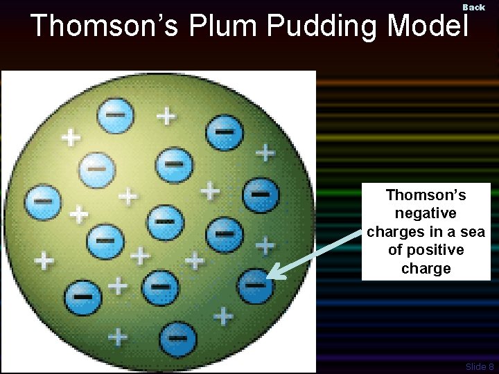 Back 2 2 The Discovery of Atomic Structure