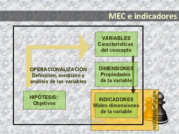 Homeostasis Base del MEC Plataforma de los Indicadores