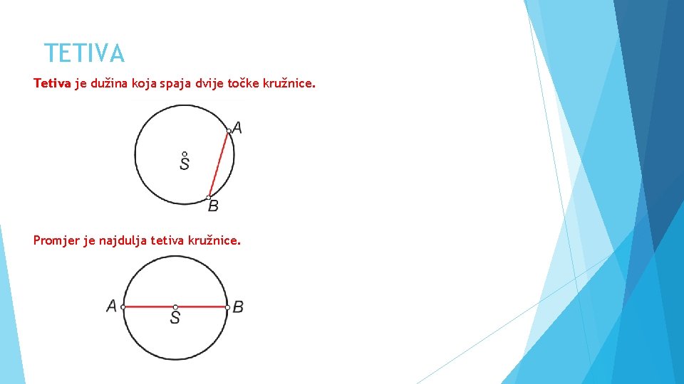 Krunica i krug TETIVA Tetiva je duina koja