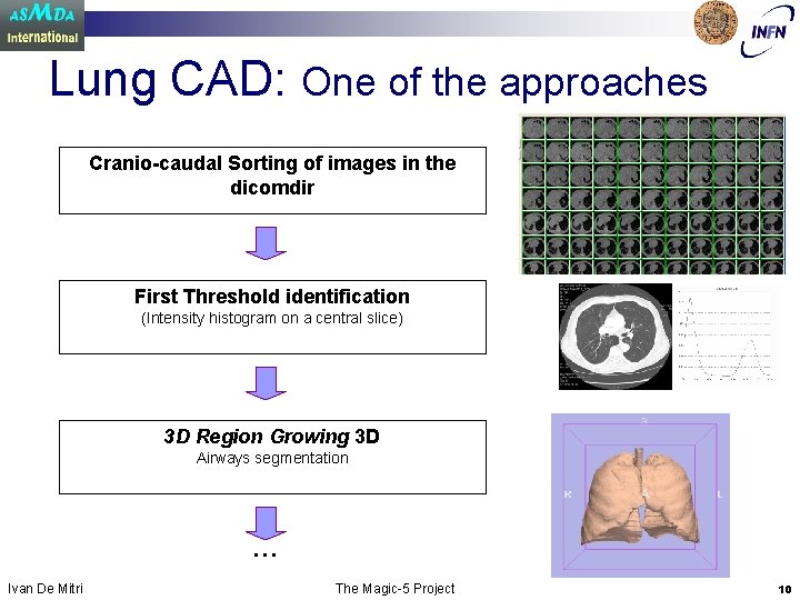 Implementing Computer Assisted Detectionn systems for the analysis