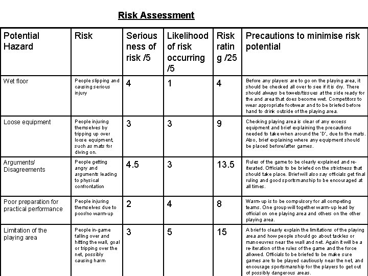 GCSE PE Organiser Booklet 5 aside football Summary