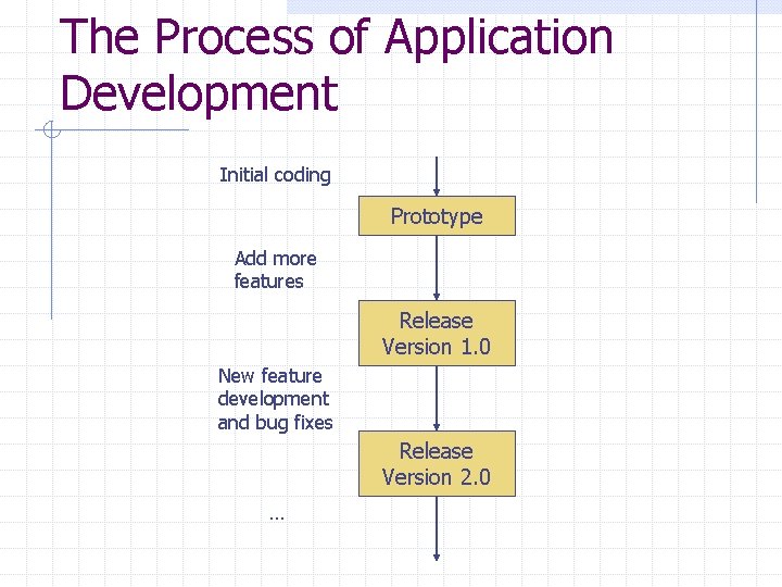 CS 5220 Advanced Topics in Web Programming Version