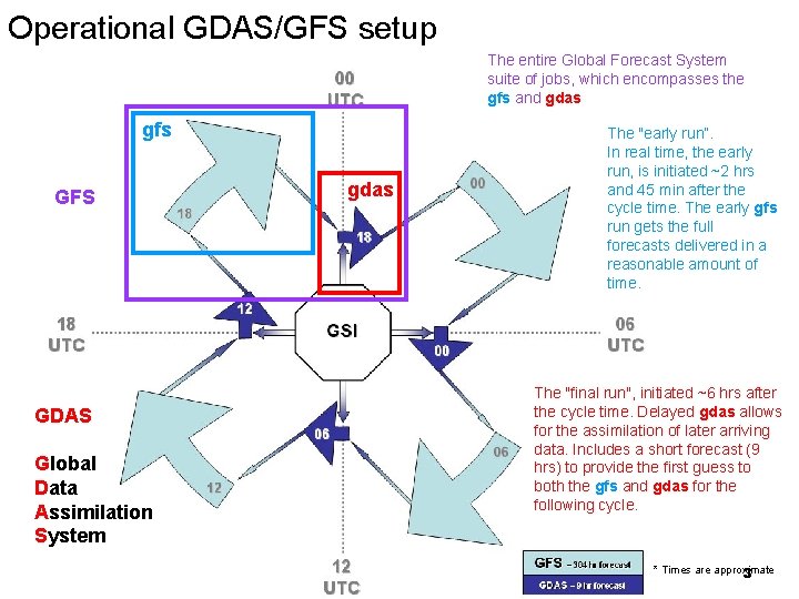 Running Global Model Parallel Experiments July 15 th