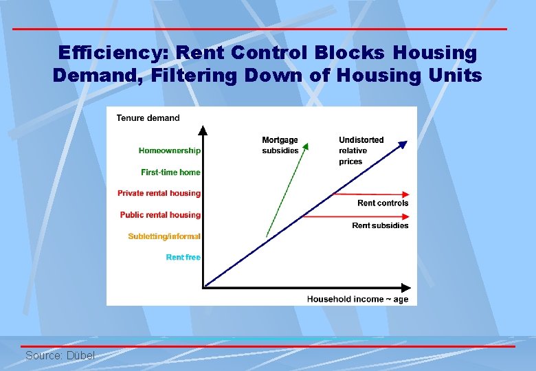 Rental Housing Policy Strategies and Best Practices for
